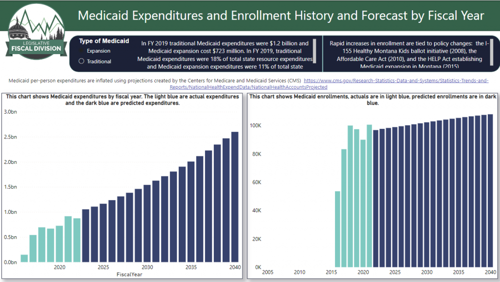 Interactive Tools - Montana Legislature
