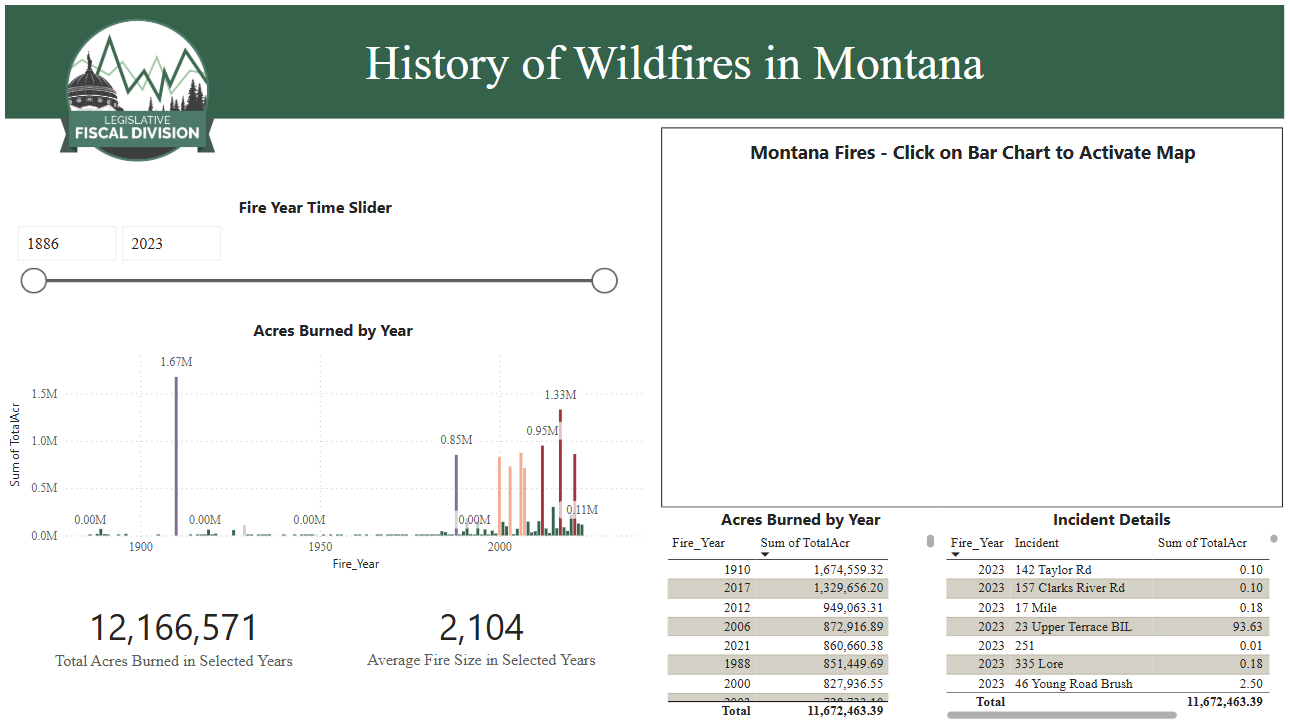 Wildfire Library - Montana Legislature