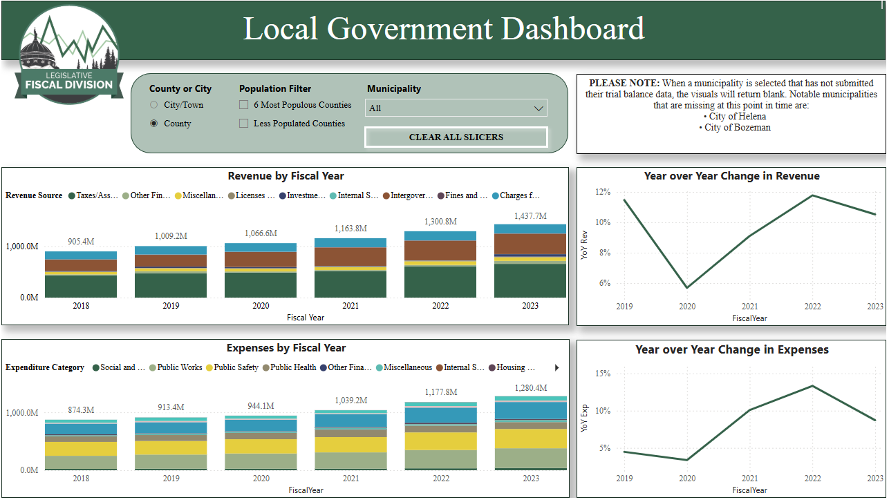 Local Government Library - Montana Legislature