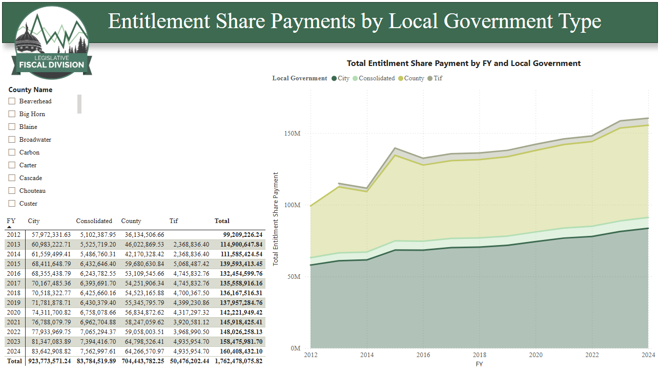 Local Government Library - Montana Legislature