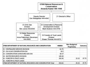 Department of Natural Resources & Conservation - Montana Legislature