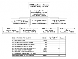 Department of Revenue - Montana Legislature