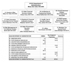 Department of Administration - Montana Legislature