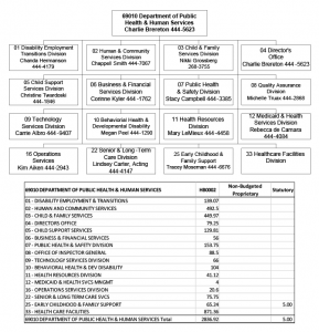 Department of Public Health & Human Services - Montana Legislature